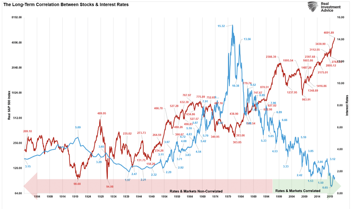 Investing in a High-Interest Rate Environment