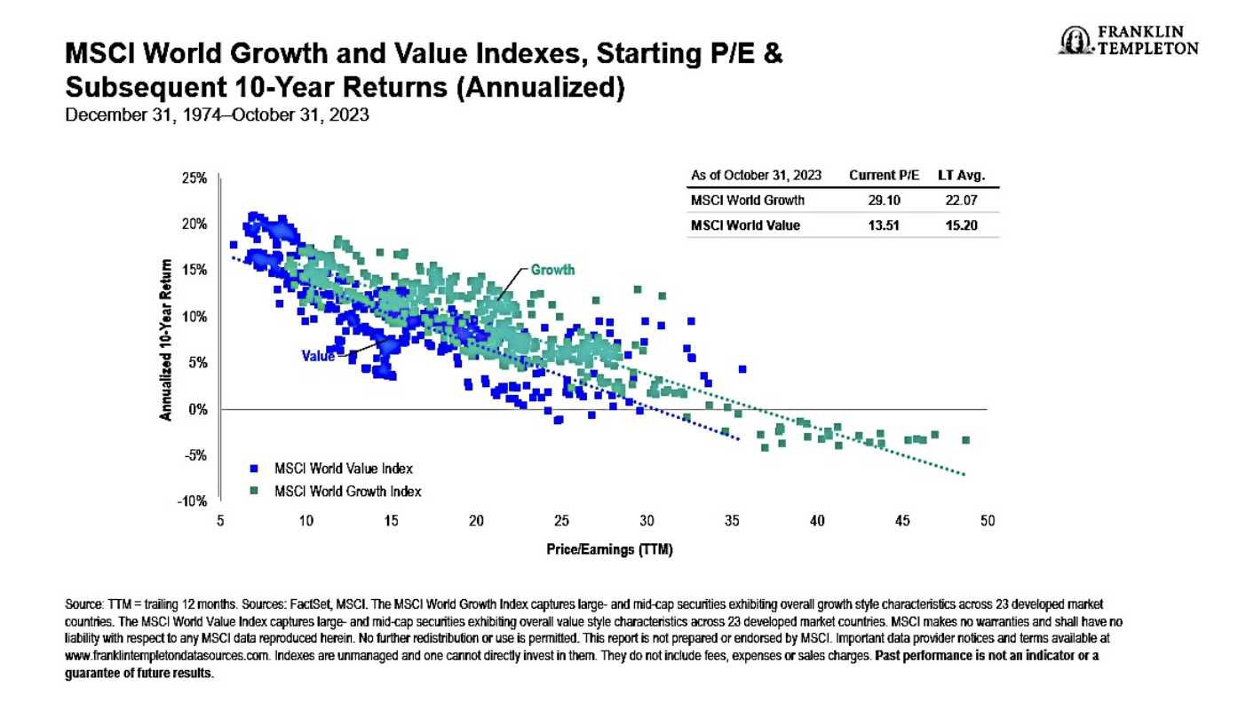 The match of the year: Growth vs Value