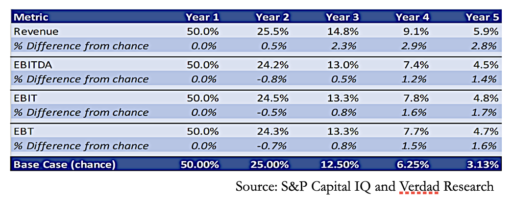 The match of the year: Growth vs Value