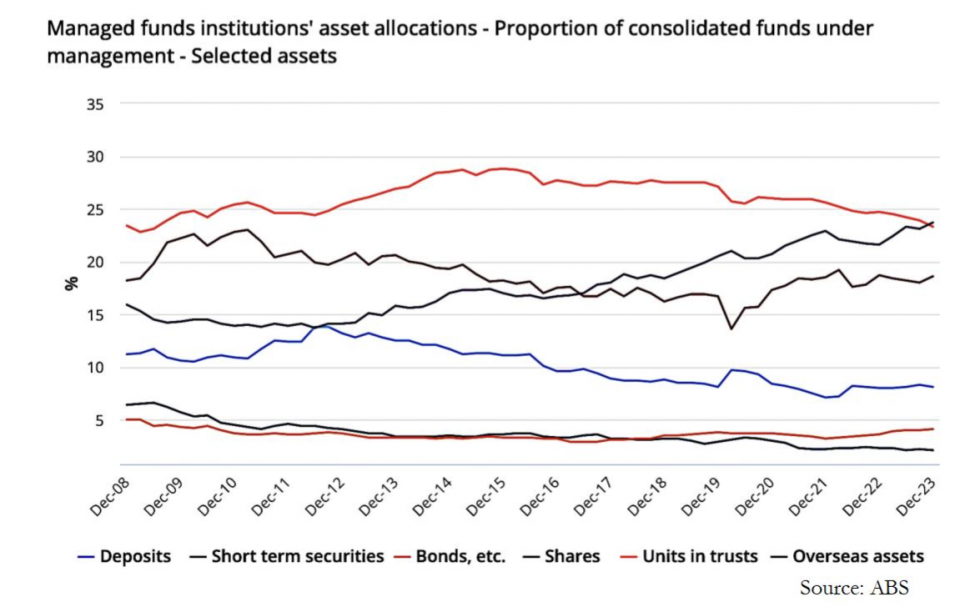 The managed funds renaissance