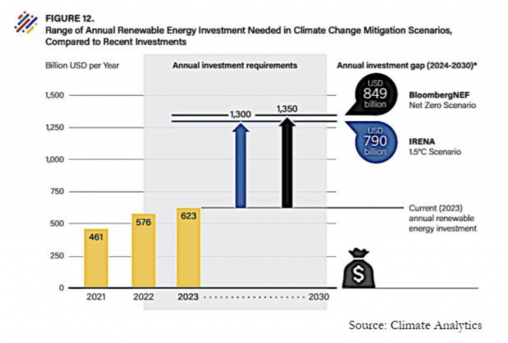 One step back, two steps forward for ESG investing | Australian Shareholders Association