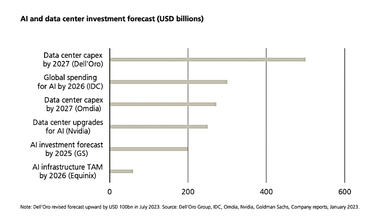 Get ready for the next leg of the AI-powered data centre real estate boom