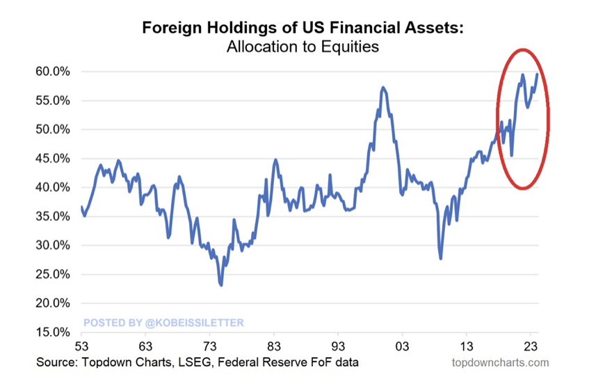 What happens if the Fed cuts rates?
