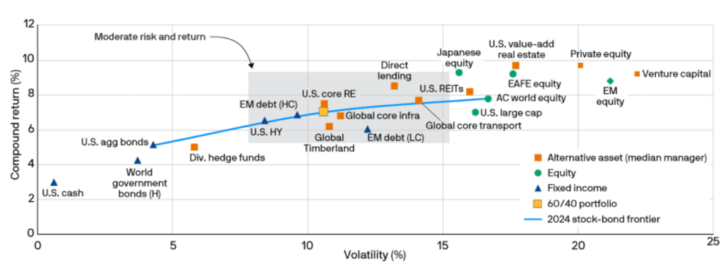 Cracking the asset allocation conundrum