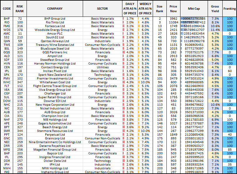 The Safest Income Stocks