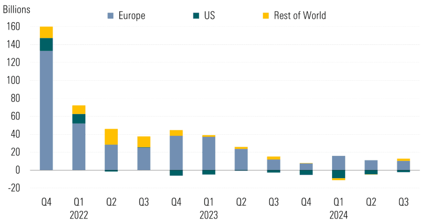 What the DEI backlash means for ESG investing in 2025